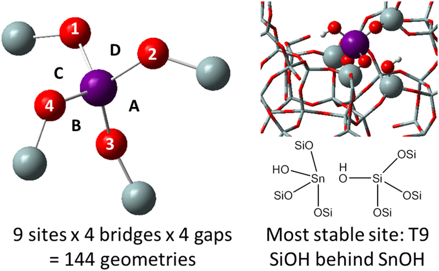 ATOMS Lab Publications